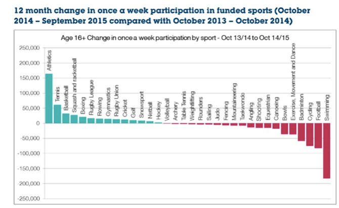 Basketball Participation on Rise in Latest APS Survey - Hoopsfix.com