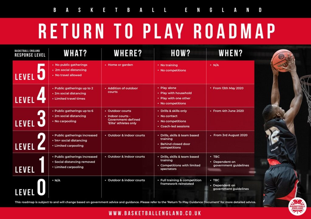 Government approve basketball progression to Level 2 of BE Return to ...